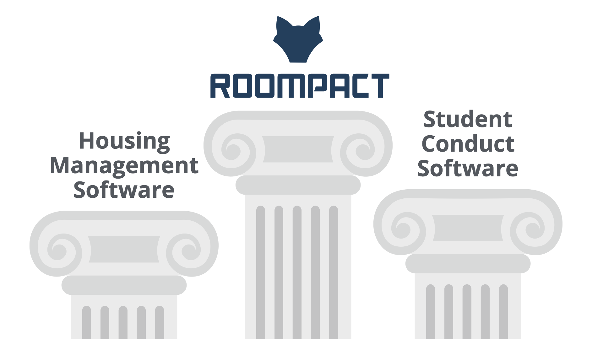 Roompact Residence Life And Education Residential Curriculum And