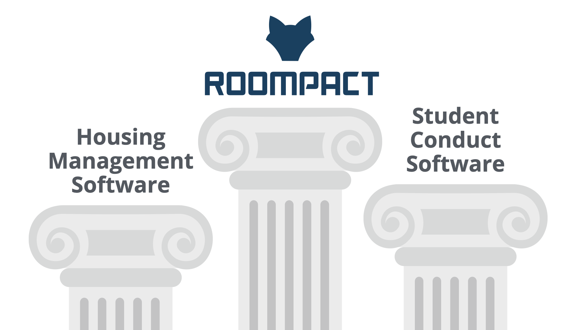 Roompact Residence Life And Education Residential Curriculum And